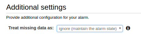 How to Monitor Amazon DynamoDB with CloudWatch